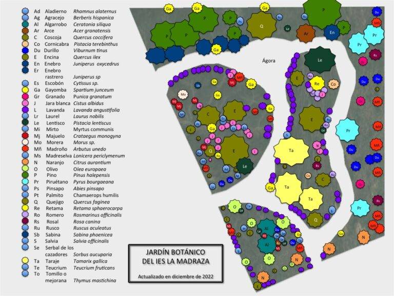Plano del jardín botánico - IES LA MADRAZA